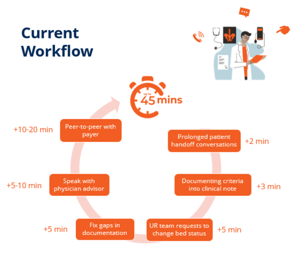 The Burden of Administrative Work on Physicians - EvidenceCare